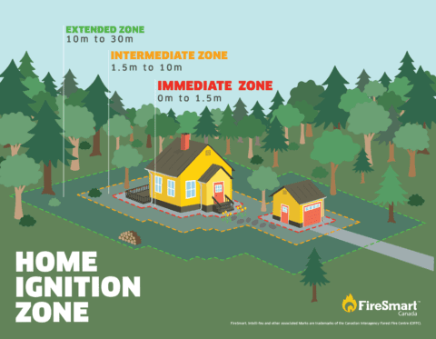 The Home Ignition Zone – FireSmart Canada